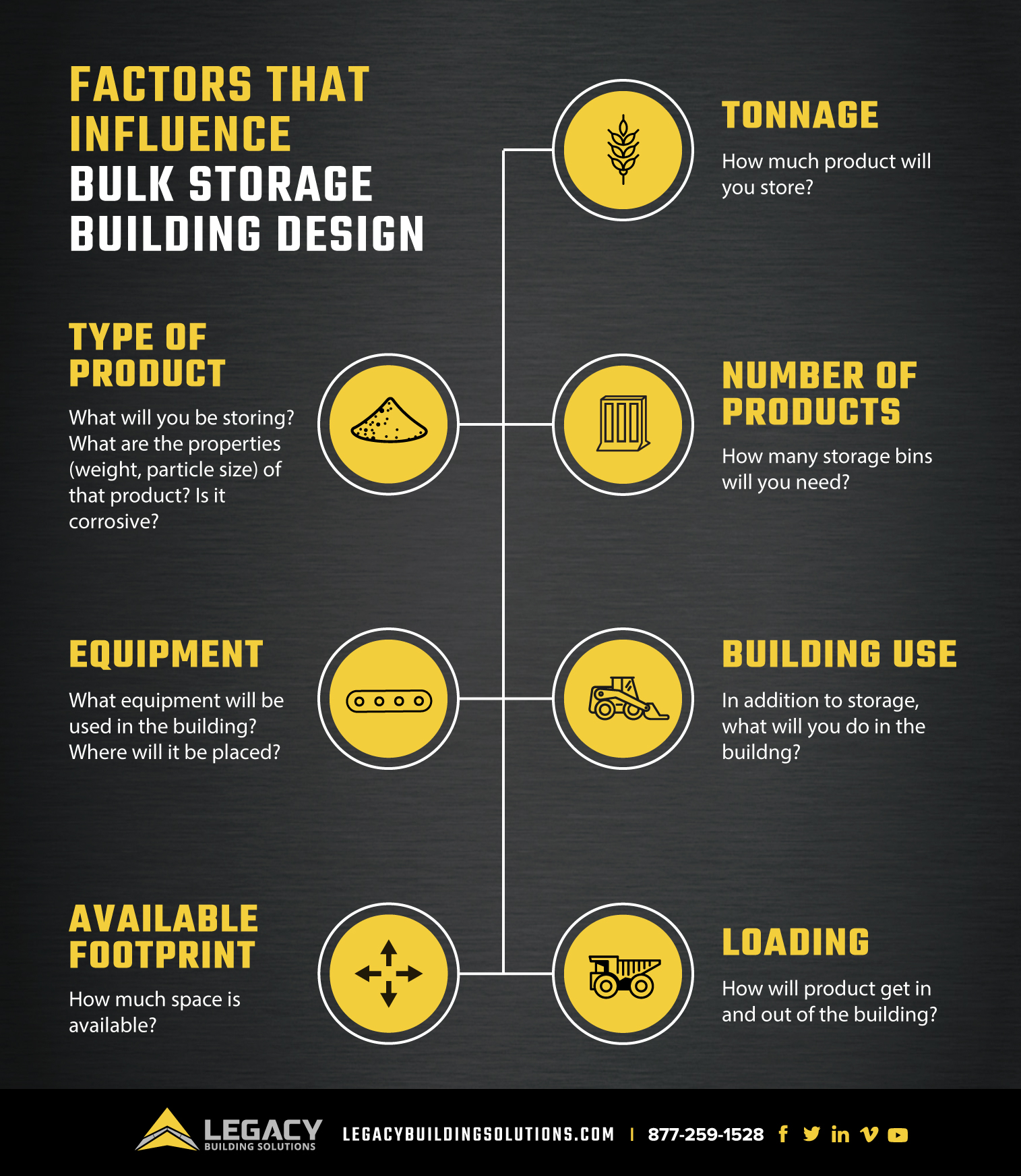 Factors That Determine Bulk Storage Building Needs