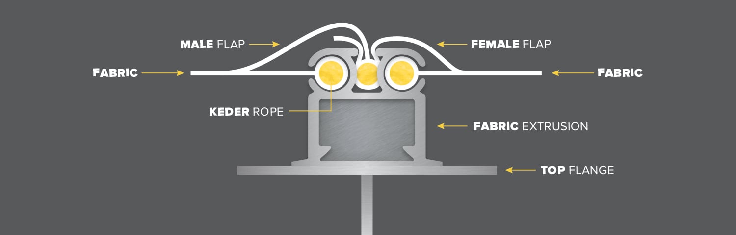 Legacy’s Attachment System: How to Increase the Lifespan of Your Fabric ...